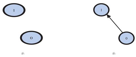 The Communication Topology Graphs Download Scientific Diagram