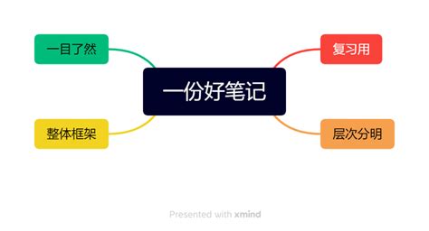 Git 学习笔记 知乎