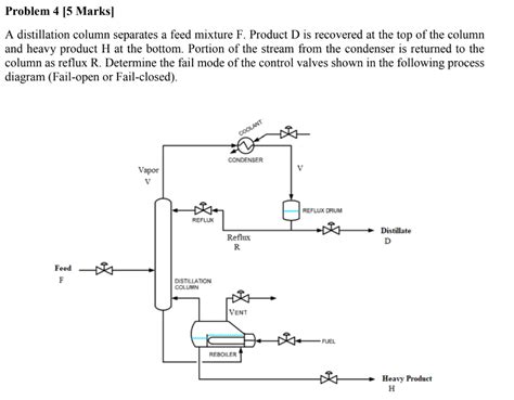 A Distillation Column Separates A Feed Mixture F
