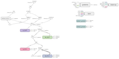 Introductions And Questions Issue SciSharp TensorFlow NET GitHub