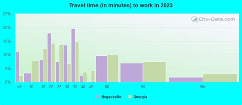 Hogansville Georgia Ga 30230 Profile Population Maps Real Estate