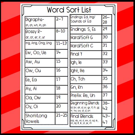 Word Sorts For Phonics Skills Made By Teachers