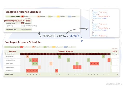 Dsexcel，以前称为 Gcexcel Java 版 724gcexcel Java Csdn博客