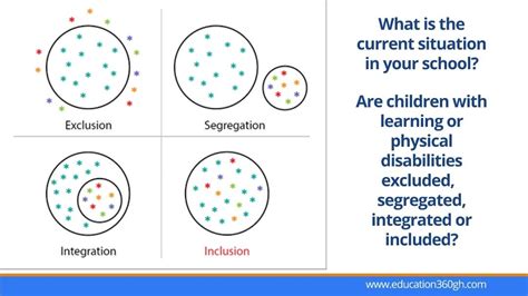Education 360 On Linkedin School Classroom Disabilities Inclusionmatters Inclusiveeducation