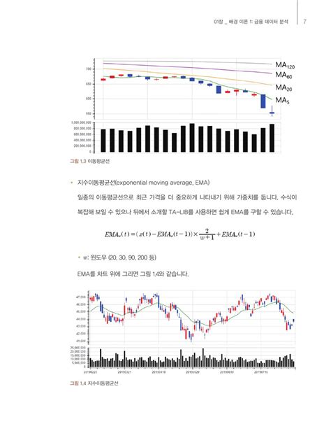 알라딘 미리보기 파이썬과 케라스를 이용한 딥러닝 강화학습 주식투자