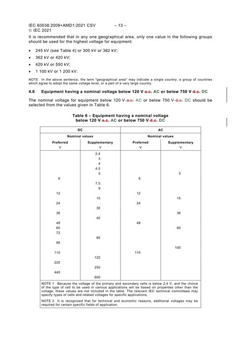 PPT IEC 60038 2021 PowerPoint Presentation Free Download ID 13220453