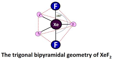 Is Xef2 Polar Or Nonpolar Polarity Of Xenon Difluoride