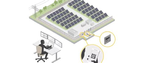 Axis Network Intercom Solutions
