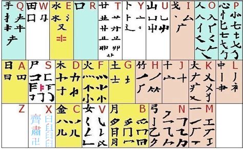 Traditional Chinese Method To Type Cangjie Secondary Signs Chinese