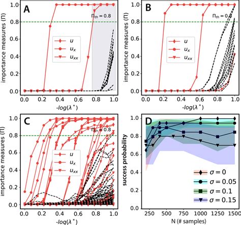 Inferring Advection Diffusion Dynamics With Unknown Spatially Varying