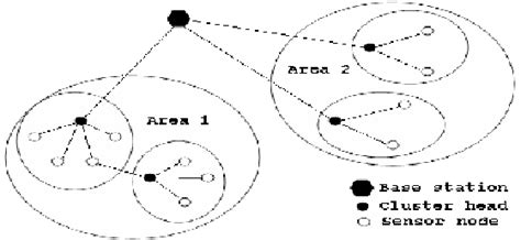 Figure 1 From Integration Of Security And Authentication Agent Inns 2 And Leach Protocol
