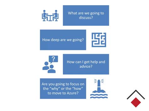 Architectnow Designing Cloud Native Apps In Microsoft Azure Ppt