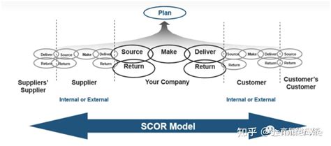 走进scor Ds 知乎