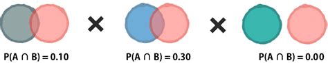 machine learning with r notes 6 generative models for classiﬁcation