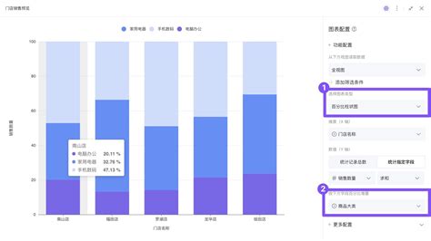 「图表」小程序图形详解 维格云帮助中心