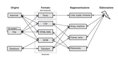 python la gestione dei file modalità di apertura del file matematica