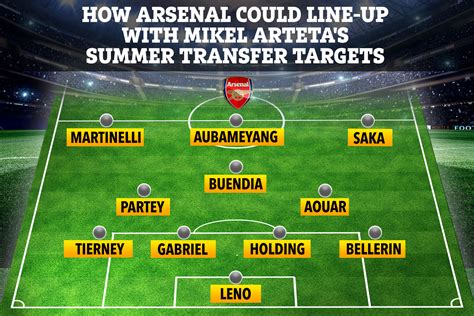 How Arsenal Could Line Up With Mikel Artetas Summer Transfer Targets