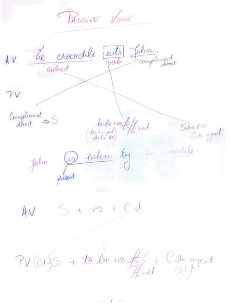 New Passive Voice Pdf Grammatical Conjugation Syntactic Relationships