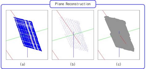 Reconstruction Of Wood Plane A The Original Spatial Points Datasets Download Scientific