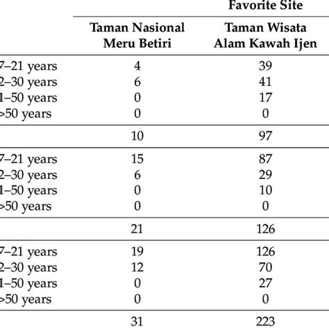 Definitions Of Operation Variables Download Scientific Diagram