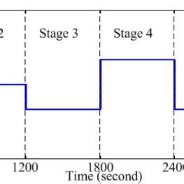 The Number Of Active Sessions During Six Stages Of The Experiment Download Scientific Diagram