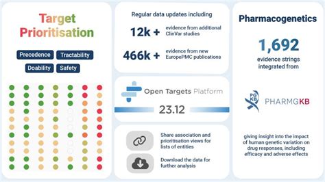 Open Targets Platform Release Target Prioritisation David Ochoa Posted On The Topic Linkedin