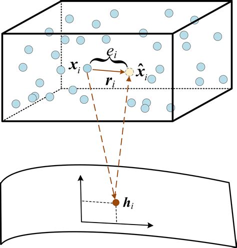 210510500 Feature Encoding With Autoencoders For Weakly Supervised