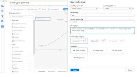 Controlar Los Dominios Con Microsoft Purview Procedimientos