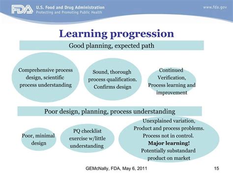 Presentation Process Validation A Lifecycle Approach Pdf