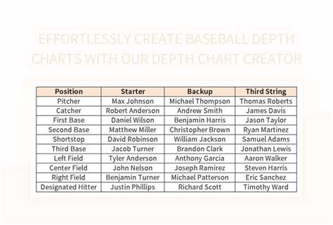 Effortlessly Create Baseball Depth Charts With Our Chart Creator Excel