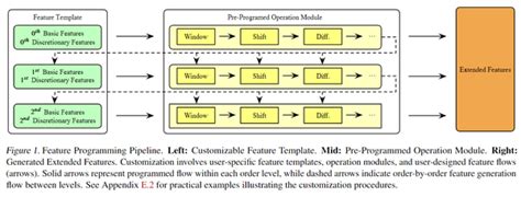 Icml 2023 时间序列（time Series）和时空数据（spatial Temporal）论文总结 知乎