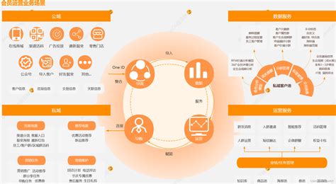 打造稳定高效的会员系统：技术架构解析与优化策略 会员系统架构 csdn博客
