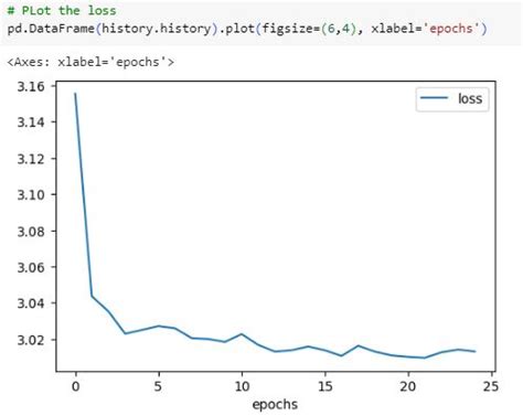 Nlp Text Generation Consistently Results In Blank Characters Stack Overflow