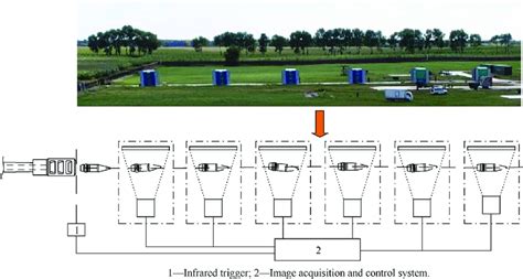 Test System For Projectile Parameters Out Of The Muzzle Download Scientific Diagram