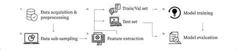 Single Experiment Pipeline 1 Read Raw Data Remove Baseline