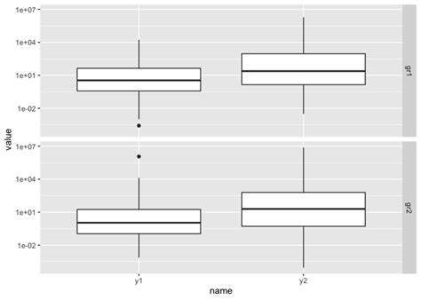 Boxplot Looks Different From Facet Grid Issue Zeehio Facetscales GitHub
