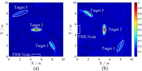Figure 1 From Target Tracking And Ghost Mitigation Based On Multi View