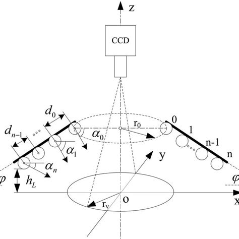 Pdf A Design Method For Leds Arrays Structure Illumination