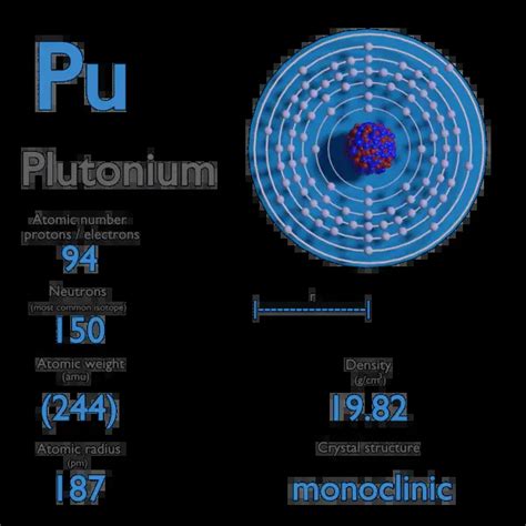 What Is Plutonium Properties Of Plutonium Element Symbol Pu Nuclear