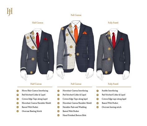 The Different Type Of Suit Interlining And Why It Matters Hariom S Tailor