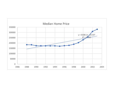 Lab Procedure Excel Graphing And Linear Regression And Graphing