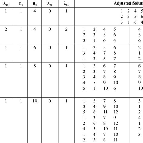List Of Gd Generalized Neighbour Partially Balanced Incomplete Block
