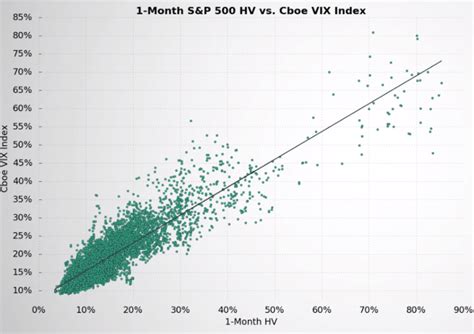 Implied Volatility Explained The Ultimate Guide Projectfinance
