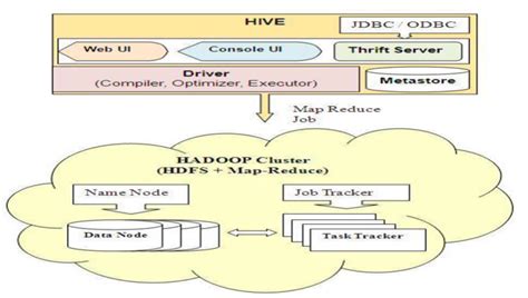 大数据hadoop 生态系统概述以及版本演化 Csdn博客