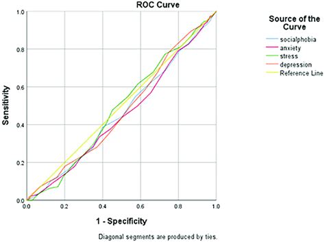 area under the roc curve download scientific diagram