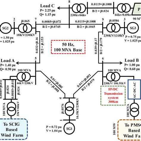 Squirrel Cage Induction Generator Scig Wind Turbine Data Download Table