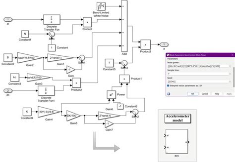 Improvement Of The Global Positioning Accuracy With Miniaturized Strap Down Ins Systems Through