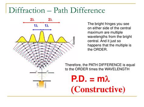 Ppt Diffraction Powerpoint Presentation Free Download Id1282981