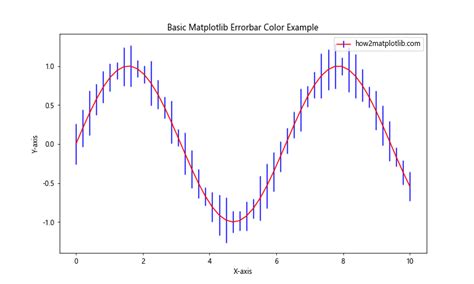 Matplotlib Errorbar Color Comprehensive Guide Matplotlib Color