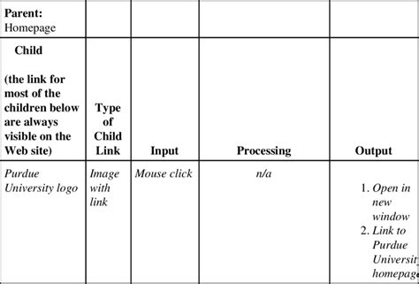 An Example Of Functional Specification Download Scientific Diagram